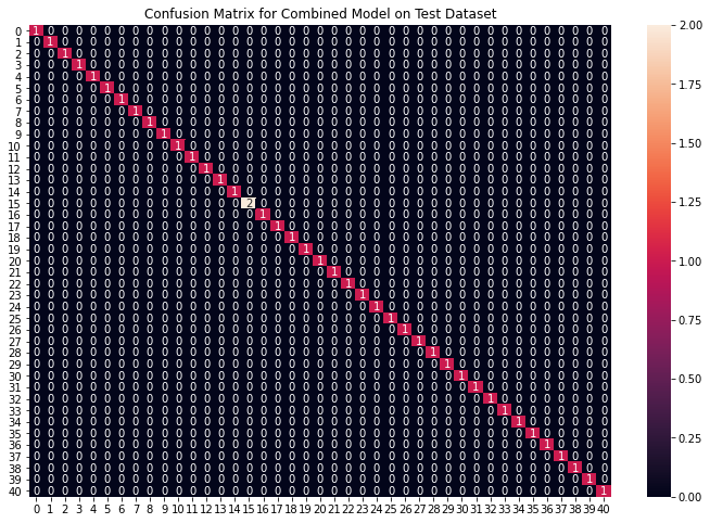 GitHub - surajmhulke/Disease-prediction