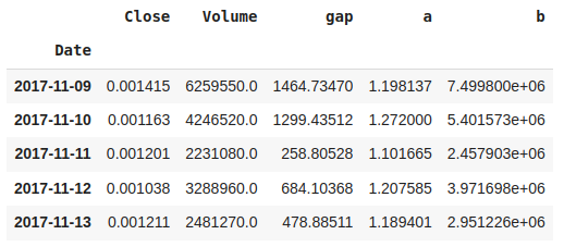 GitHub - surajmhulke/Dogecoin-Price-Prediction GitHub - surajmhulke/Dogecoin-Price-Prediction