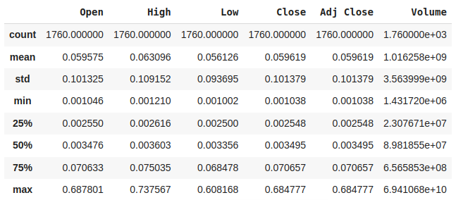 GitHub - surajmhulke/Dogecoin-Price-Prediction GitHub - surajmhulke/Dogecoin-Price-Prediction