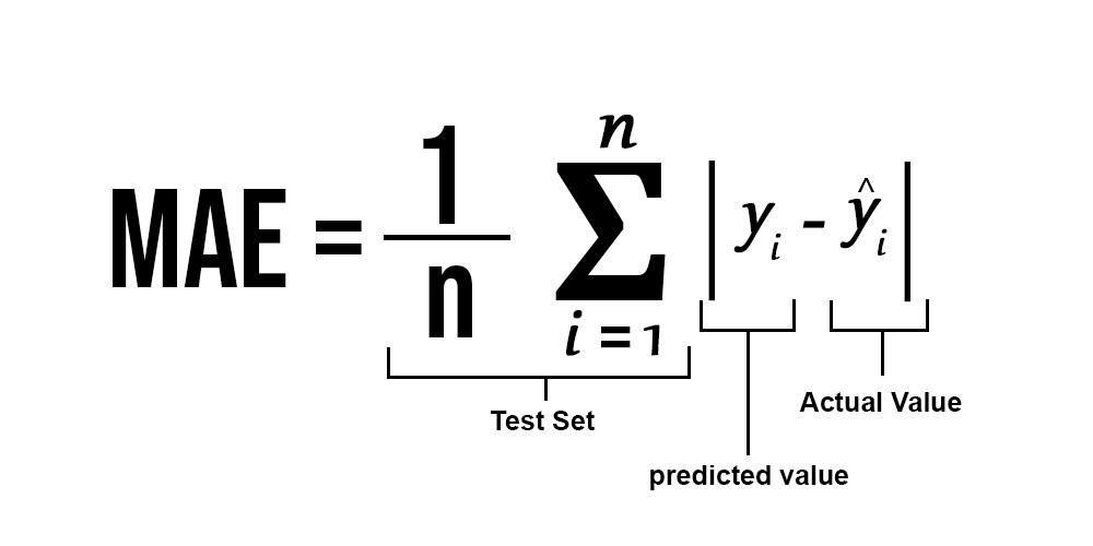 GitHub - surajmhulke/House-Price-Prediction GitHub - surajmhulke/House-Price-Prediction