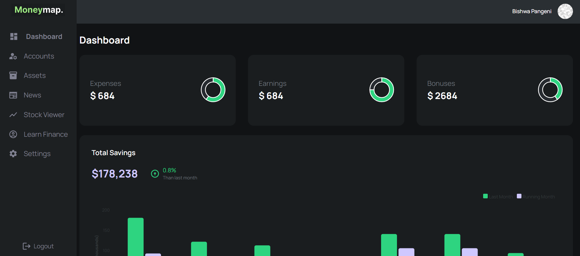 GitHub - life-simulator10/MoneyMap-2022: MoneyMap empowers you to track and manage your ...