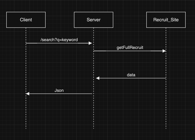 GitHub - CozyHwan/IT-Rank: 중소/중견 회사 추천 사이트