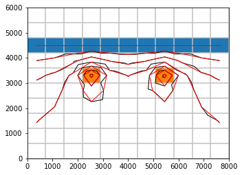 feature: use matplotlib contour for StructuredGrid · Issue #1605 · modflowpy/flopy · GitHub