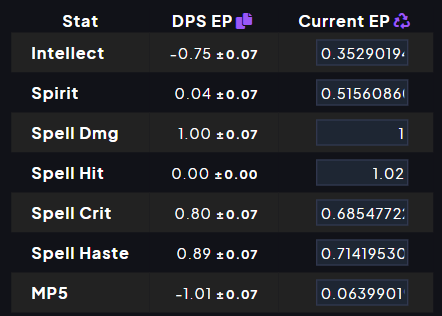 Stats weight outputs negative values on Intellect and MP5 - Shadow Priest · Issue #1472 ...