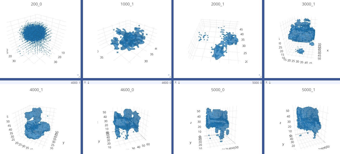 Mode collapse and batch normalization · Issue #12 · meetps/tf-3dgan ...