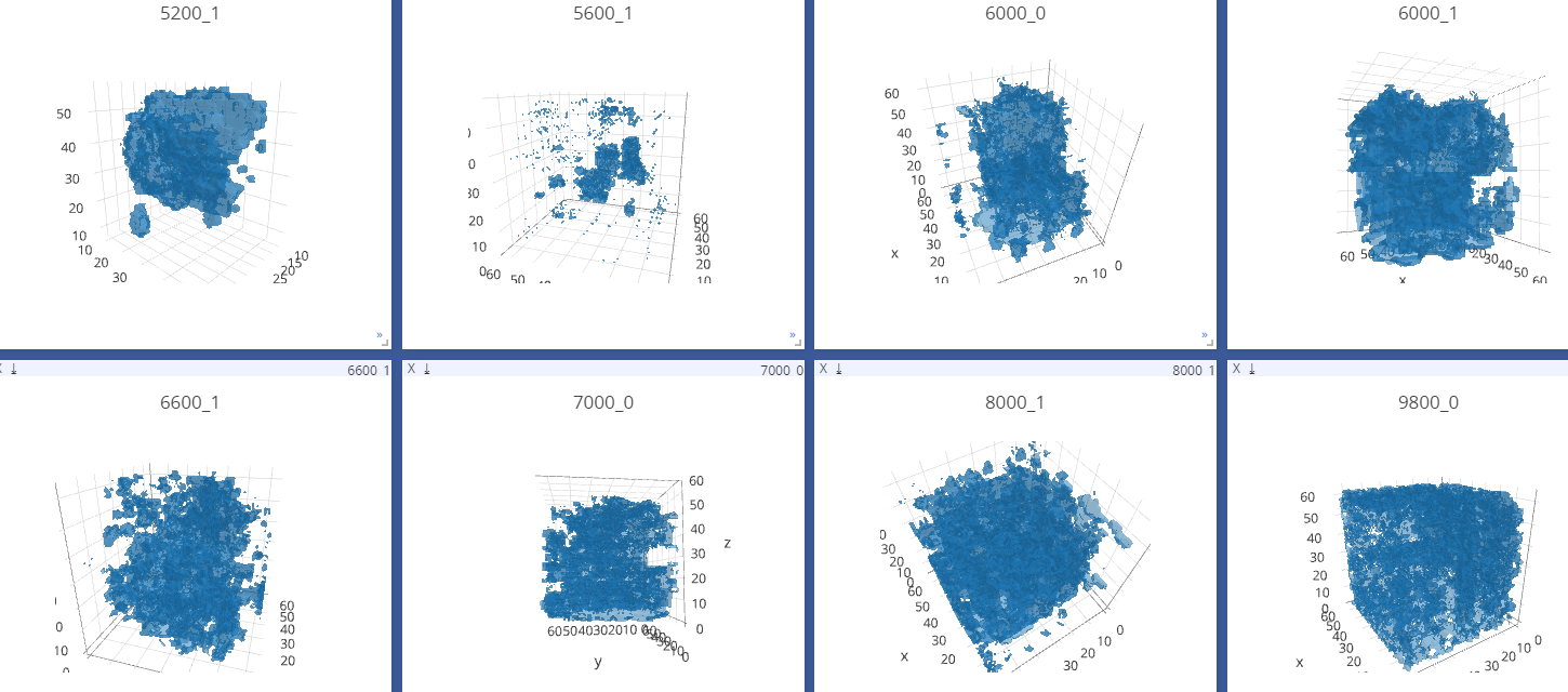 Mode collapse and batch normalization · Issue #12 · meetps/tf-3dgan ...