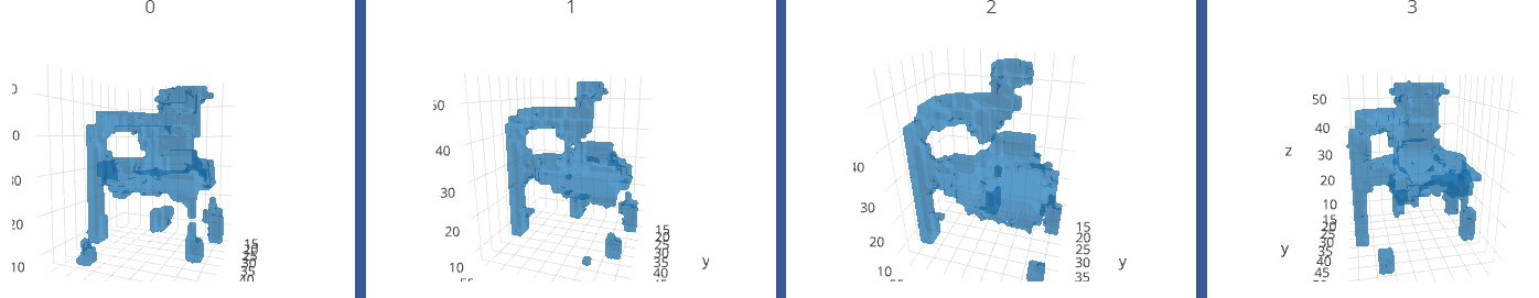 Mode collapse and batch normalization · Issue #12 · meetps/tf-3dgan ...