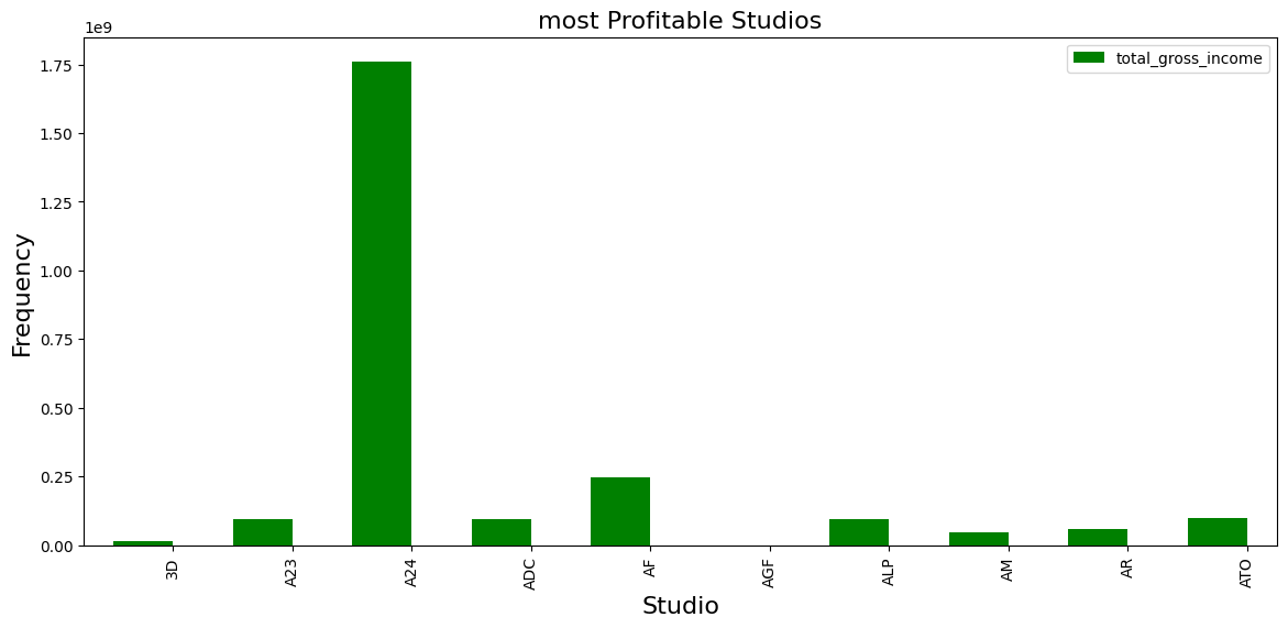 GitHub - elizabethnyambura/DSF-phase-1-project