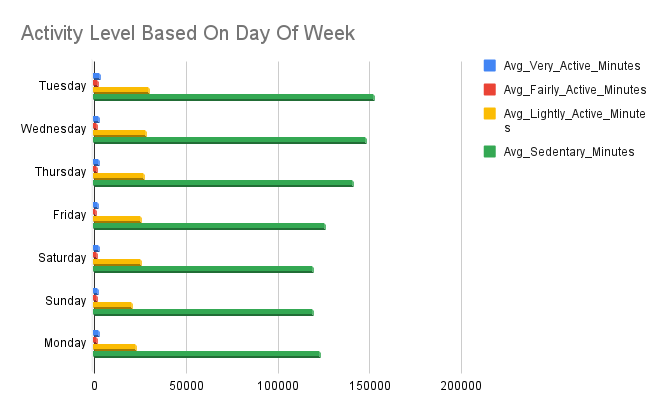 GitHub - peige07/FitBitUserData: BellaBeat Capstone - Sheets, SQL & Tableau