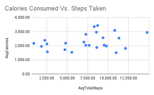 GitHub - peige07/FitBitUserData: BellaBeat Capstone - Sheets, SQL & Tableau