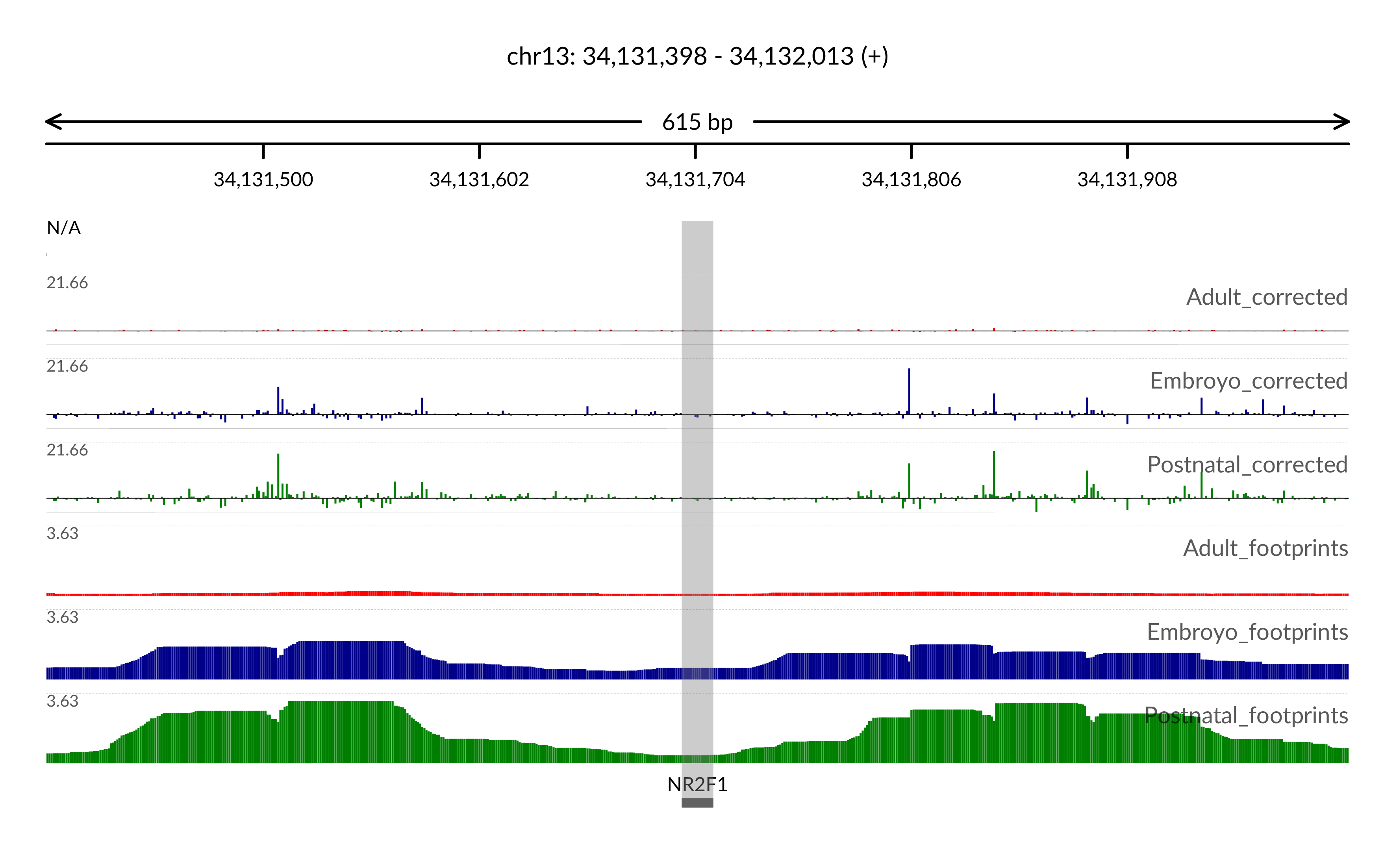 Having issue with ploting track. · Issue #200 · loosolab/TOBIAS · GitHub