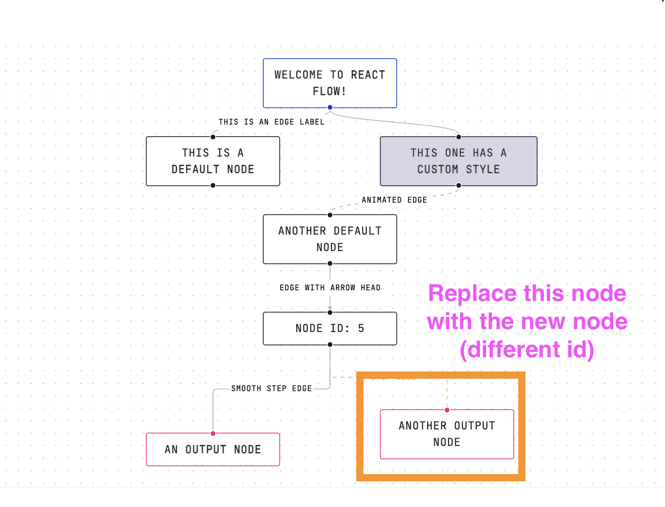 Qa How To Get Elements From Redux Thunk · Issue 760 · Xyflowxyflow · Github