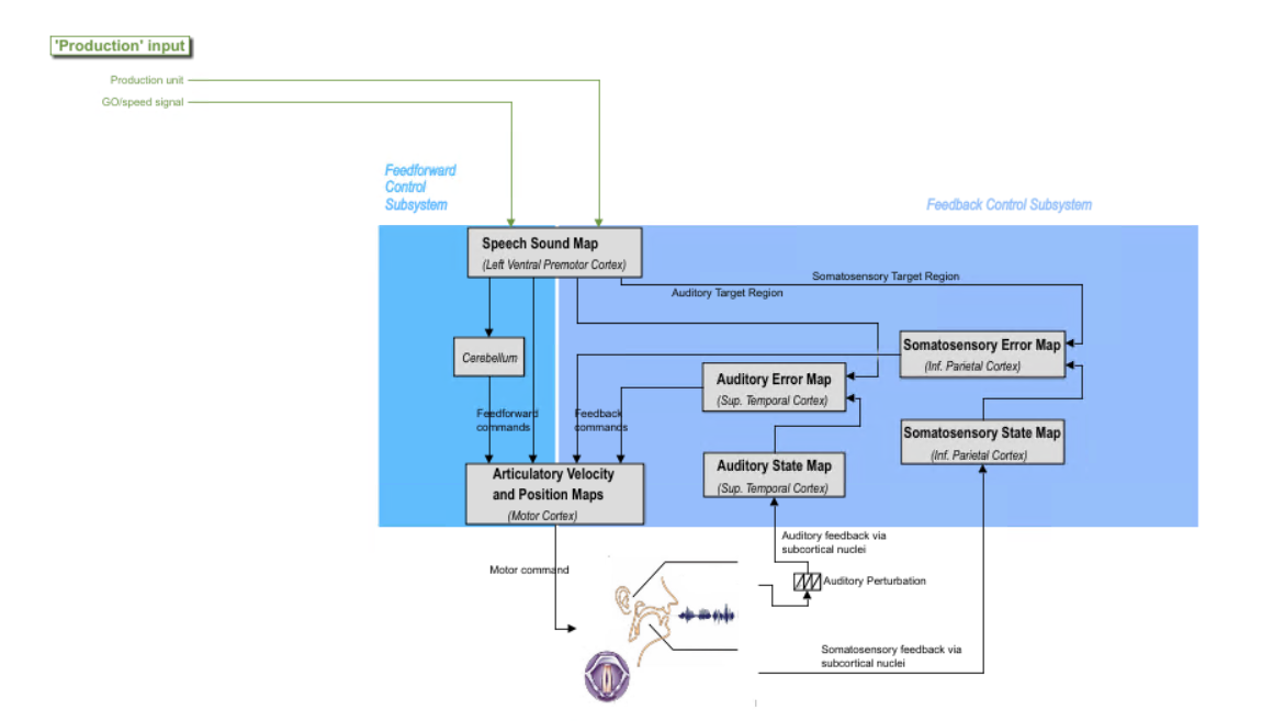 GitHub - SteppLab/LaDIVA: DIVA connected to BCM