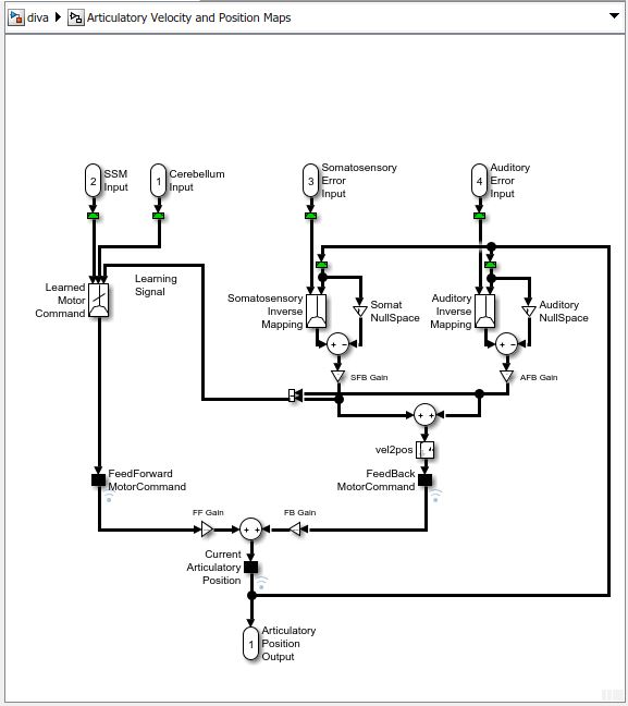 GitHub - SteppLab/LaDIVA: DIVA connected to BCM