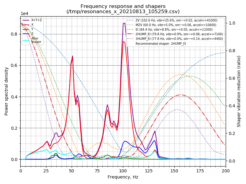 [FR] Alternative resonance testing methods with the ADXL345 · Issue ...