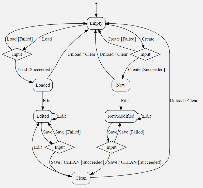 Shouldn't HandleTransitioningTrigger set the state *after* the transitioning took place? · Issue ...