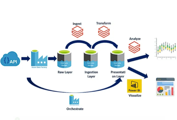 GitHub - NguyenThang-Nad/FomulaAzureProject