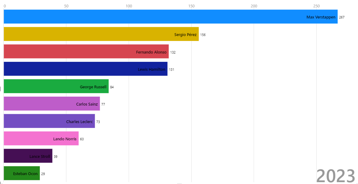 GitHub - NguyenThang-Nad/FomulaAzureProject