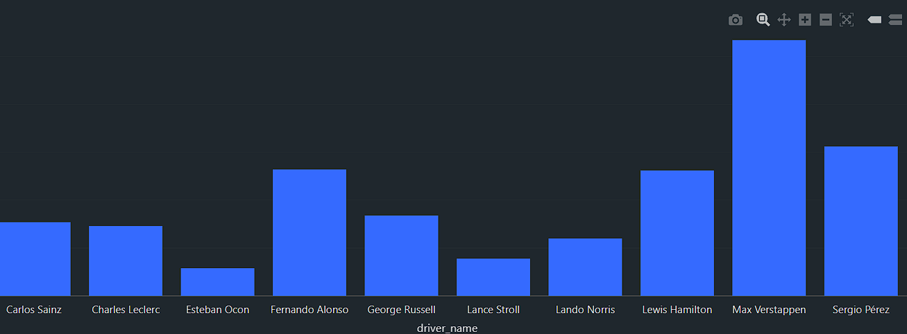 GitHub - NguyenThang-Nad/FomulaAzureProject
