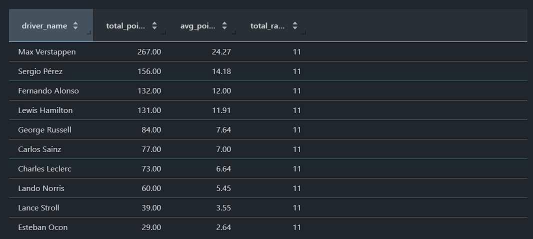 GitHub - NguyenThang-Nad/FomulaAzureProject