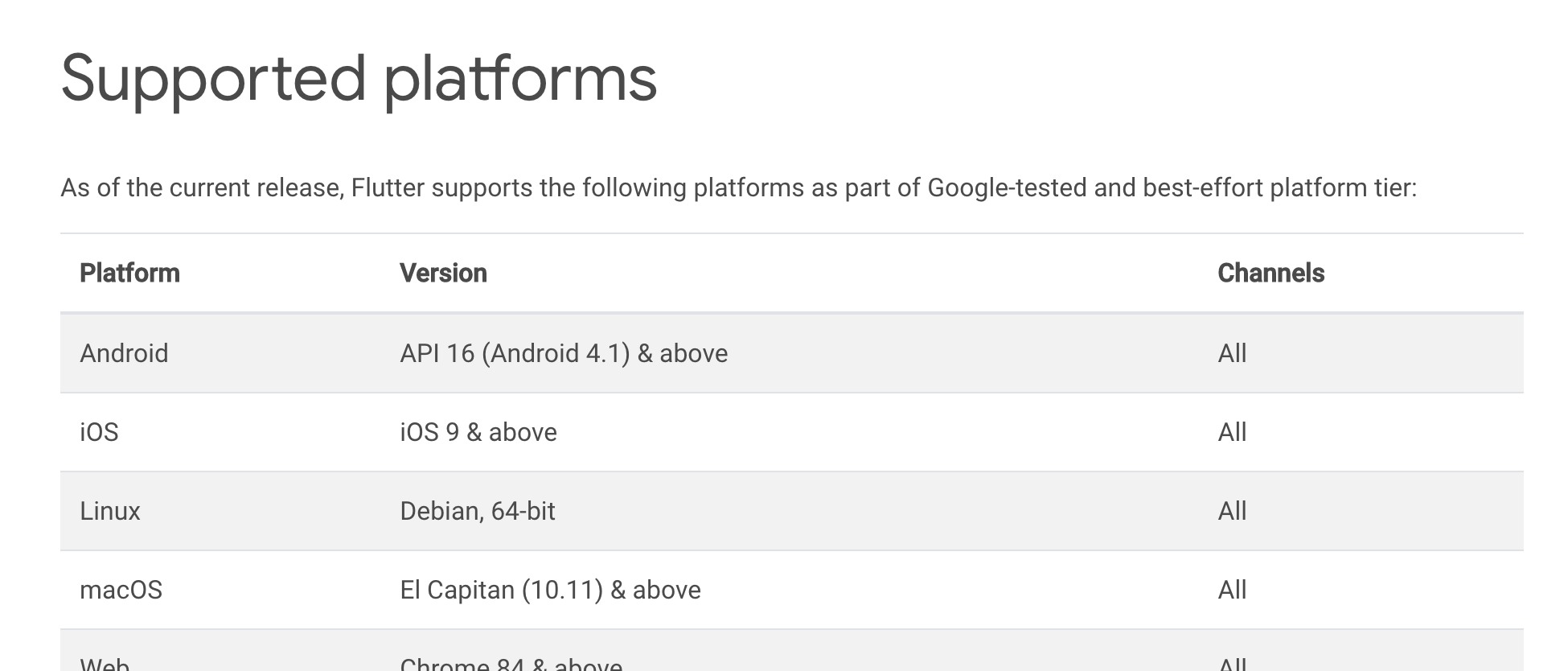 Make supported platforms styled correctly by mit-mit · Pull Request #7439 · flutter/website · GitHub