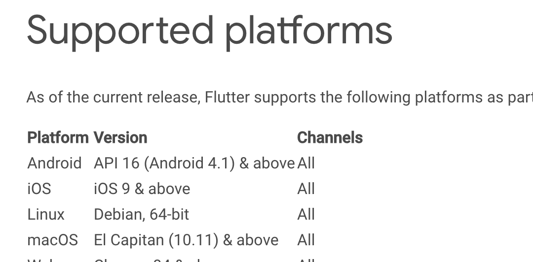 Make supported platforms styled correctly by mit-mit · Pull Request ...