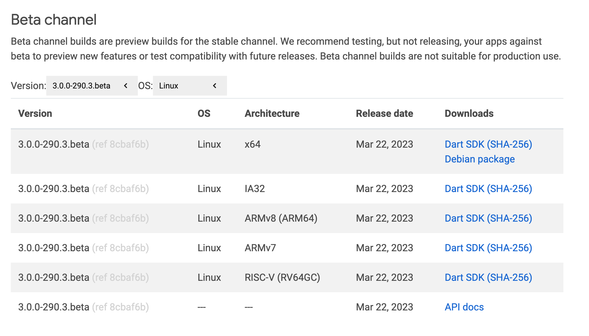Provide RISC-V builds for Linux (.zip) · Issue #51843 · dart-lang/sdk · GitHub