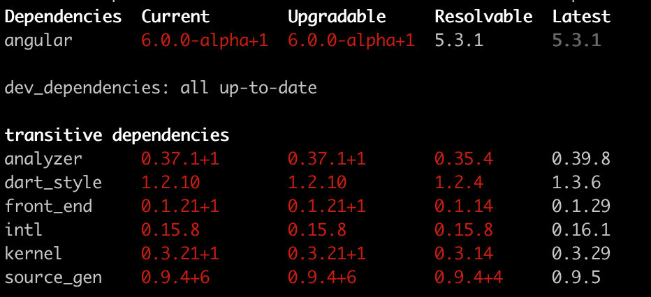 Output From Pub Outdated Is Confusing When Using Pre Release Package Versions · Issue 2469