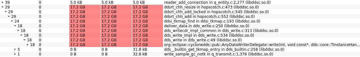 deadlock, allocate memory in infinite loop leads to a system freeze of the whole OS · Issue #201 ...