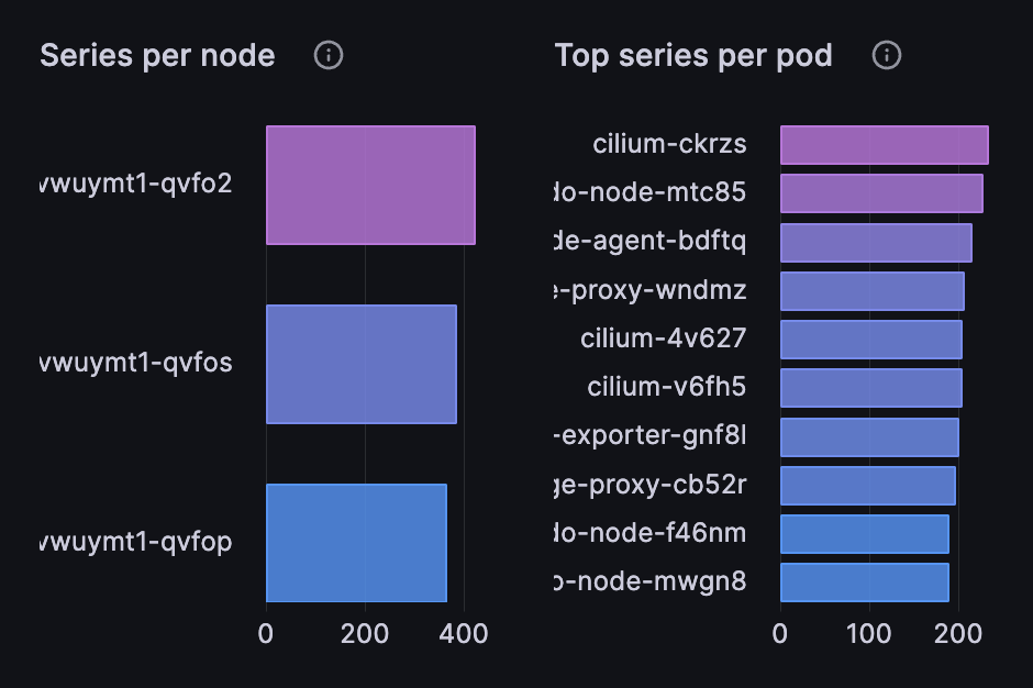 Add the ability to truncate axis labels · Issue #75205 · grafana/grafana · GitHub