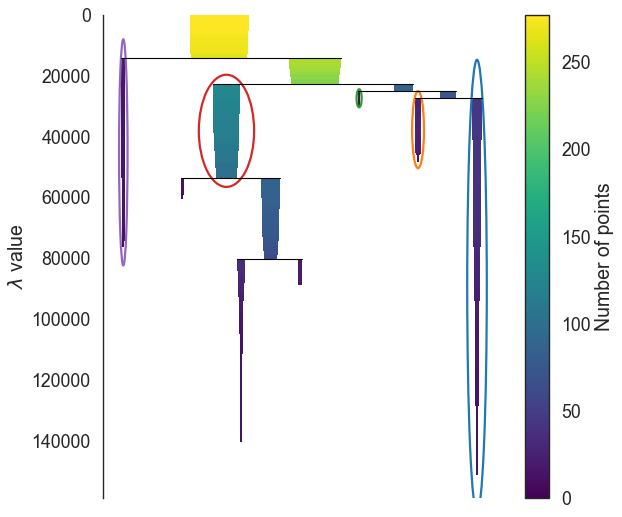 Cluster color codes not matching for selected clusters in condensed ...