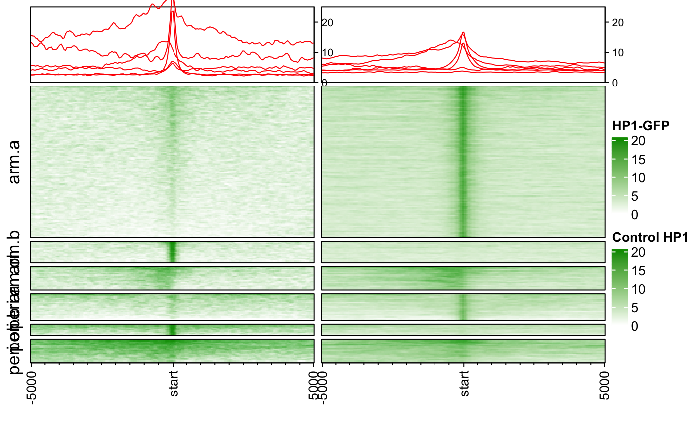 Set order to row_split · Issue #75 · jokergoo/EnrichedHeatmap · GitHub