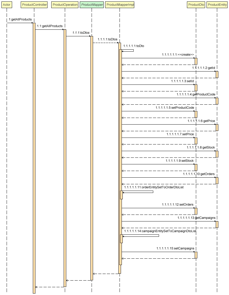 Github Canbasci Interview Hepsiinterview