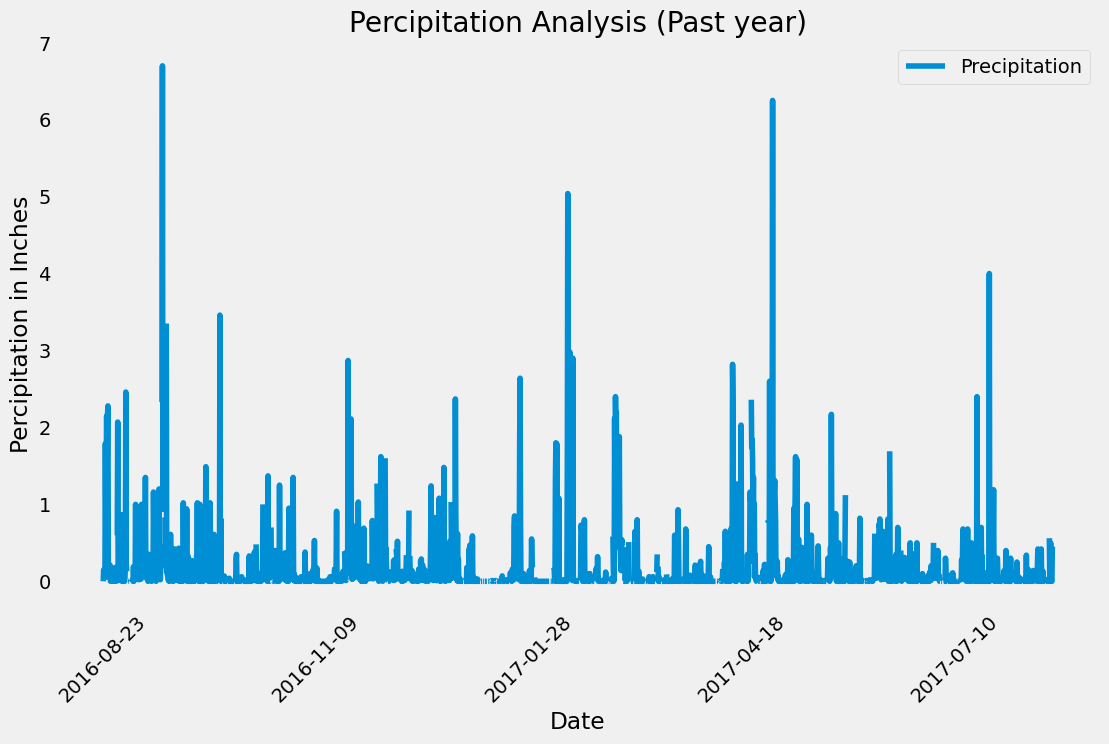 GitHub - margoberry17/10-SQL-Alchemy-Challenge: Module 10 Homework 10 ...