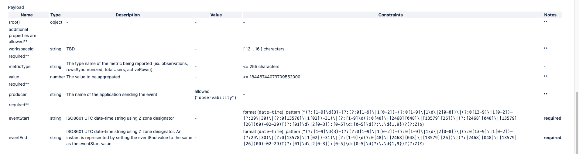 Markdown: Vertical bars not "escaped" within tables. · Issue #292 · asyncapi/markdown-template ...