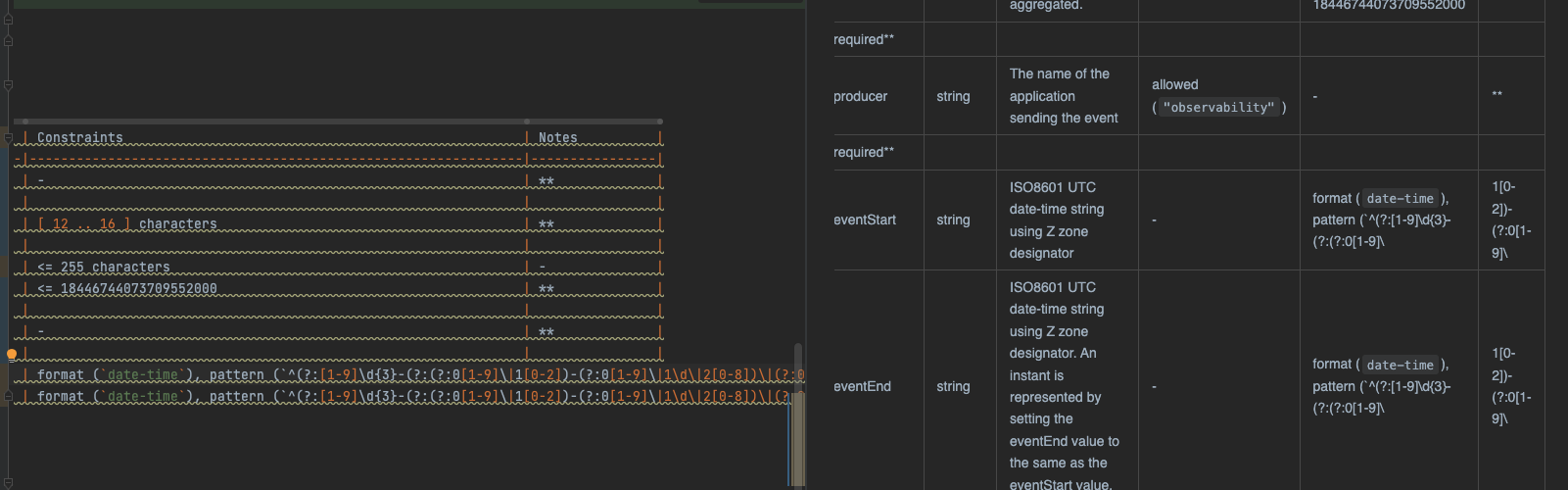 Markdown: Vertical bars not "escaped" within tables. · Issue #292 · asyncapi/markdown-template ...