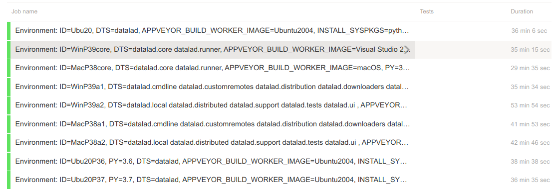 Rebalance runtime of windows CI runs on appveyor · Issue #6193 · datalad/datalad · GitHub
