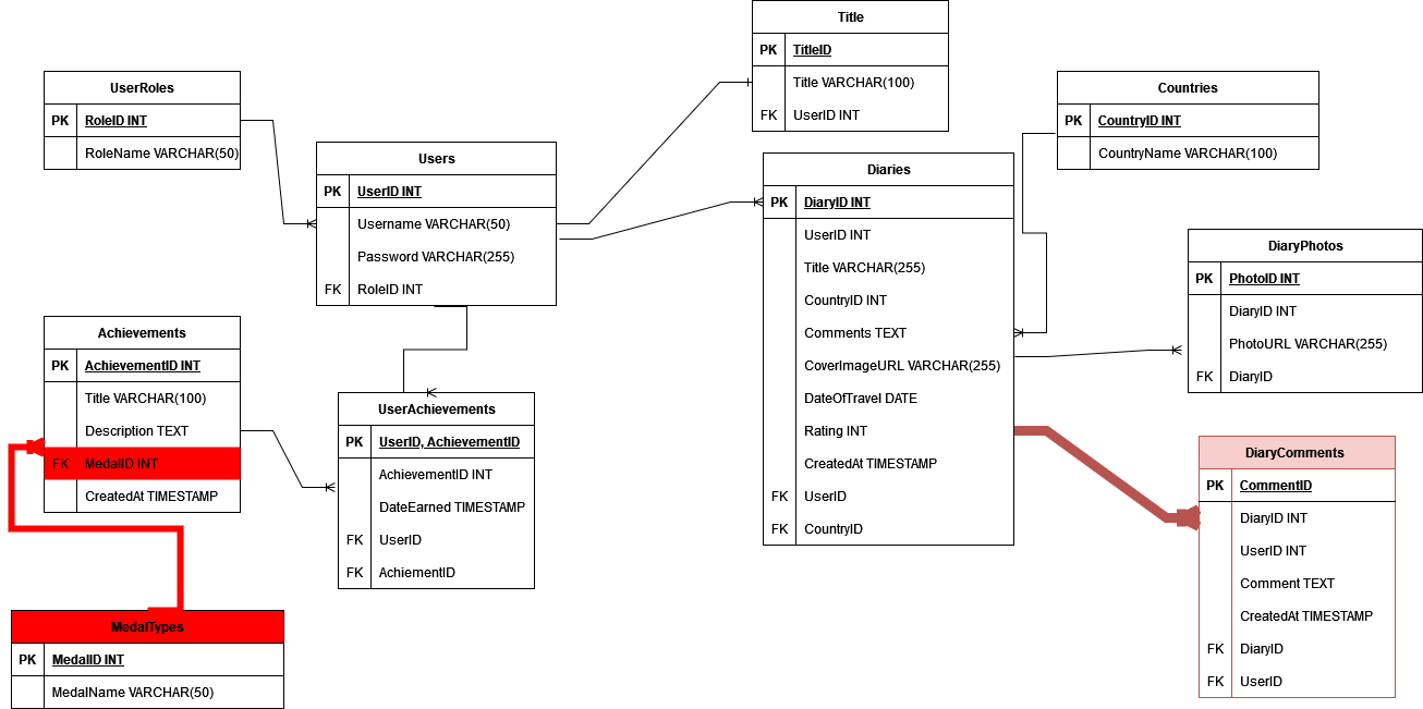 GitHub - AdrianBaron12/VoyaMini: TBA
