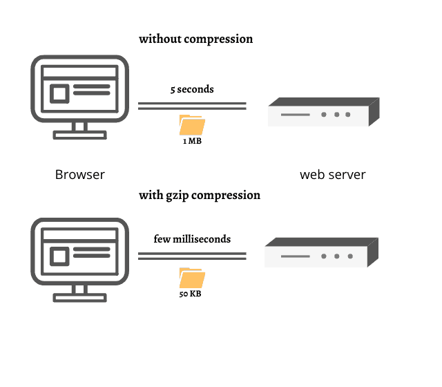 GitHub - mavi207/Compressor_Decompressor
