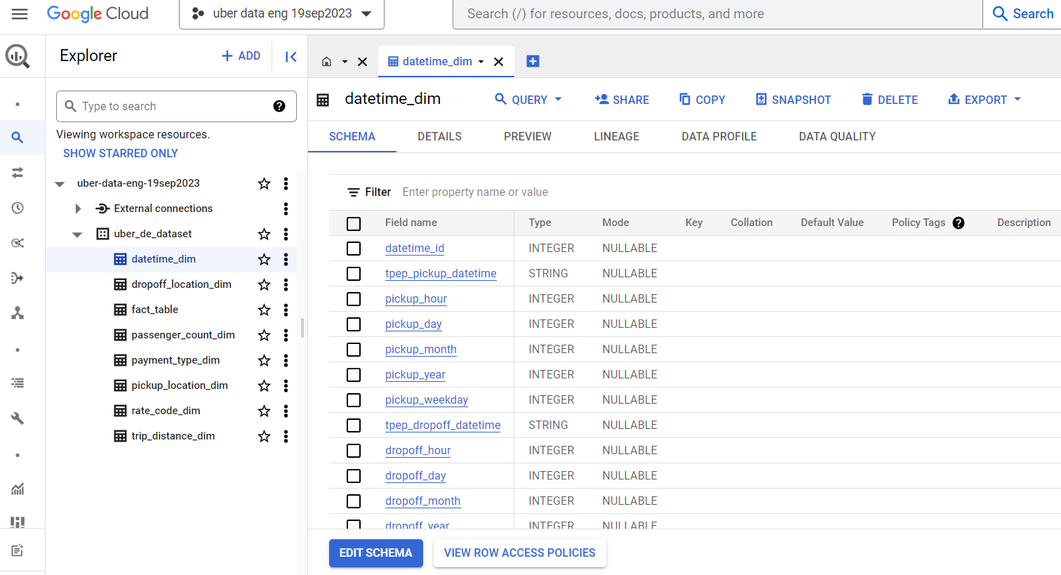 GitHub - GBlanch/GCP-Uber-Data-Engineering-project