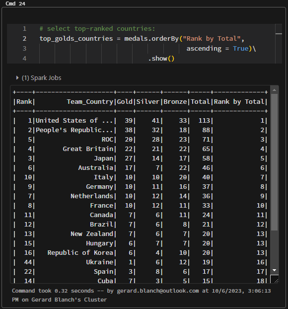 GitHub - GBlanch/Azure-Tokyo-Olympics-Data-Engineering-project