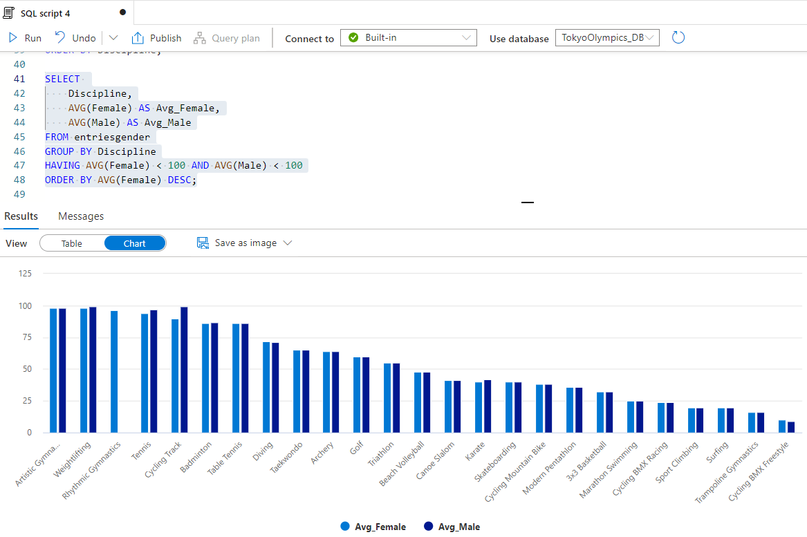 GitHub - GBlanch/Azure-Tokyo-Olympics-Data-Engineering-project