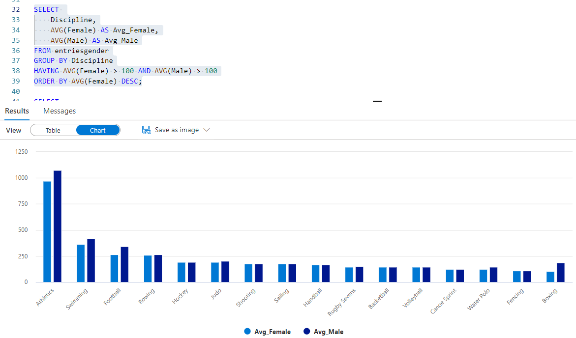 Github Gblanchazure Tokyo Olympics Data Engineering Project