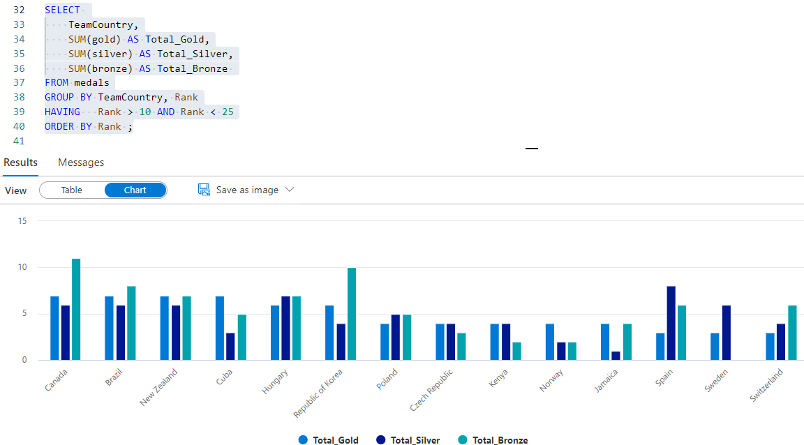GitHub - GBlanch/Azure-Tokyo-Olympics-Data-Engineering-project