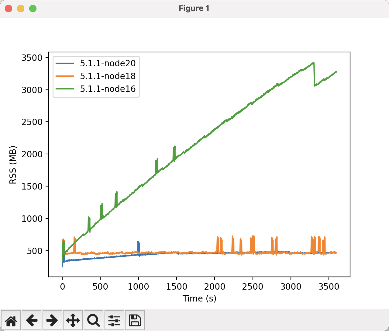 Unexpectedly high memory usage when executing large number of upsert statements · Issue #16912 ...