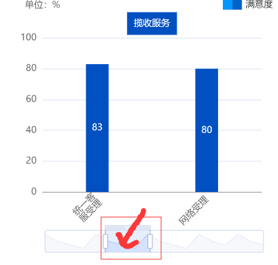 [Bug] datazoom配置滚动条如何禁用缩放，只能平移滚动,固定滚动条宽度 · Issue #18502 · apache/echarts · GitHub
