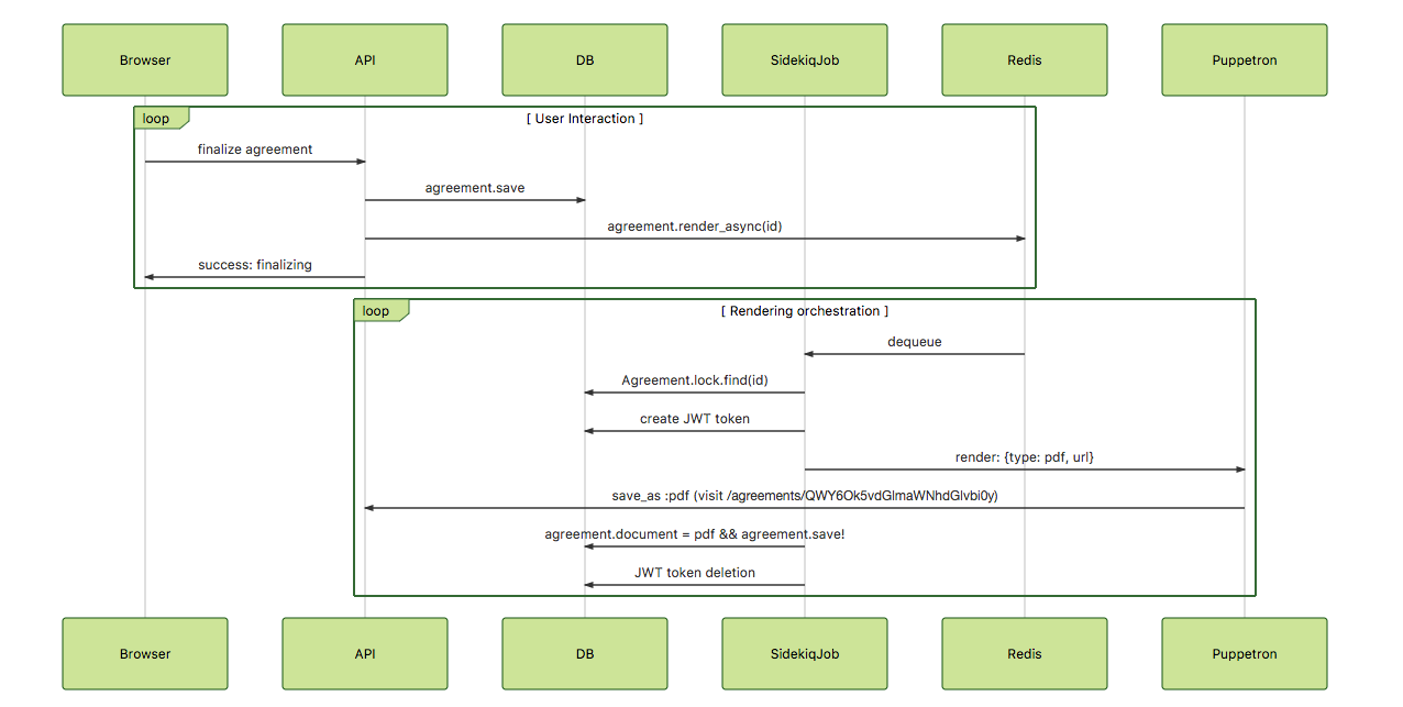 Capybara and microservices (concurrent re-entering server request ...