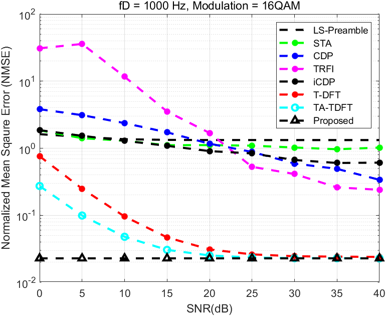 A question about NMSE · Issue #1 · abdulkarimgizzini/Low-Complex-Methods-for-Robust-Channel ...