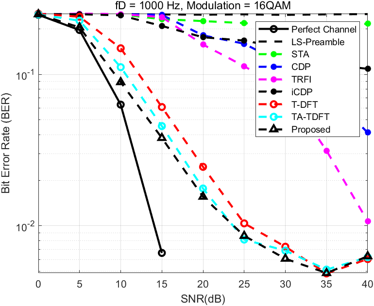 A question about NMSE · Issue #1 · abdulkarimgizzini/Low-Complex-Methods-for-Robust-Channel ...