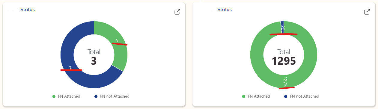 How to stop the roatation of the labels inside the donust chart. · Issue #2035 · ant-design/ant ...